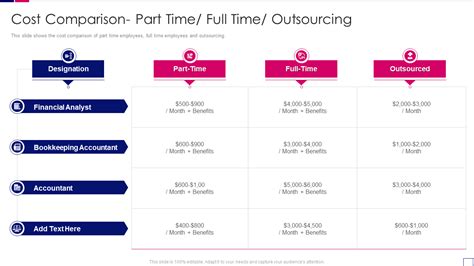 Examples Of Cost Comparison At Ryan Fulton Blog