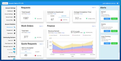 The Power Of Data Driven Community Engagement The Urban Developer