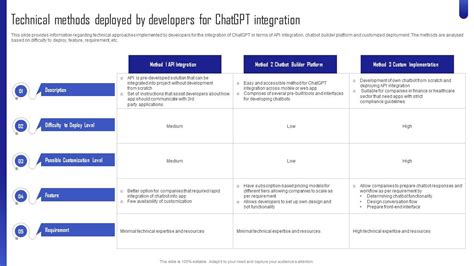 Chatgpt Next Generation Ai Technical Methods Deployed By Developers