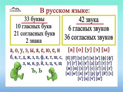 Звуковой анализ слов презентация онлайн