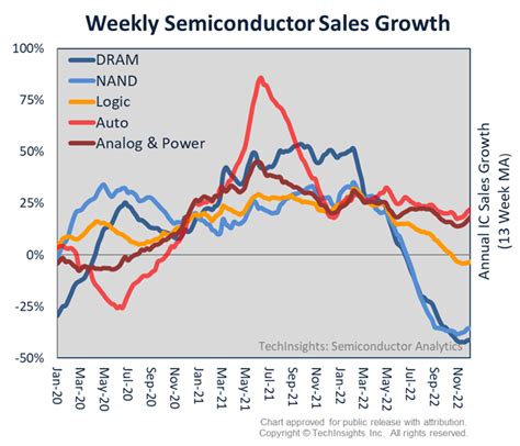 Techinsights Semiconductor Analytics Report Techinsights