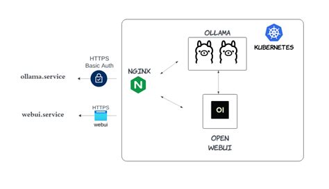 Deploying A Large Language Model Llm With Tensorrt Llm On Triton