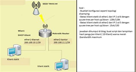 Cara Konfigurasi Queues Tree