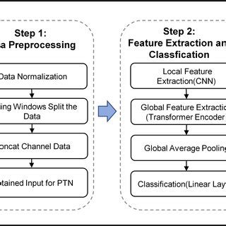 Block Diagram Of The Workflow Of The Proposed Method Download Scientific Diagram