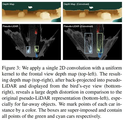 Pseudo Lidar From Depth Estimation 리뷰