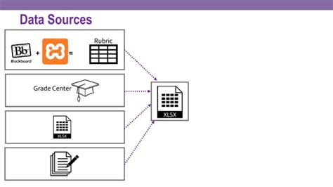Ecu Sbl Learning Analytics For Assurance Of Learning Ppt