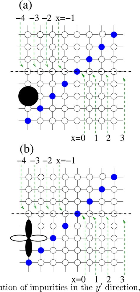 Figure 1 From Proximity Effect In Ferromagnetsuperconductor Hybrid