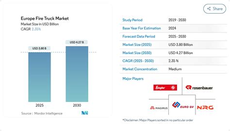 유럽 소방차 시장 규모 및 점유율 분석 업계 연구 보고서 성장 추세 유럽 소방차 시장 규모 및 점유율 분석 업계 연구 보고서 성장 추세