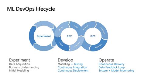 Devops For Machine Learning Overview En Us Pptx Cloud Computing