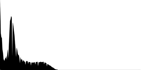 Histograms In Photography A Guide Petapixel