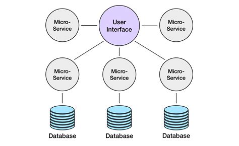 Mobile App Architecture Which One Is The Best For You