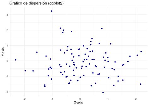 Visualización De Datos Para Usuarios De R Ggplot2 Vs Matplotlibseaborn Datanovia