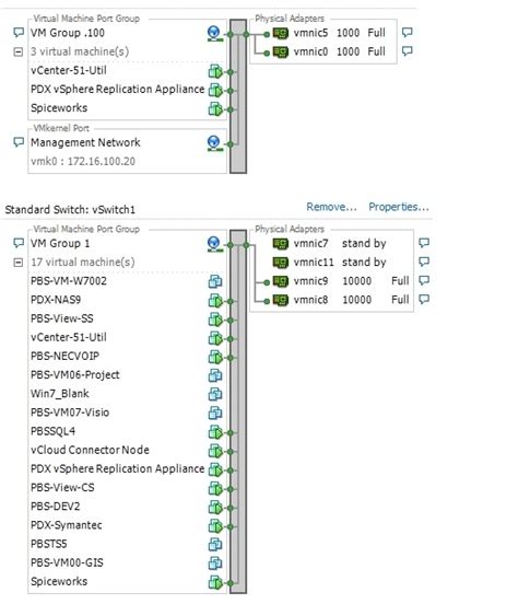2012r2 Nic Teaming In A Vmware Vm Virtualization Spiceworks Community