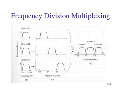 Physical Link Layer Ppt Download Physical Link Layer Ppt Download