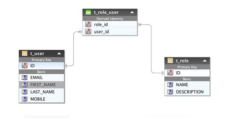 introduction to spring data jpa part 3 unidirectional one to many