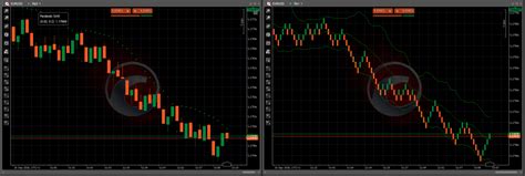 Ctrader 3 3 Adds Range And Renko Bars Amongst Many Other New Features
