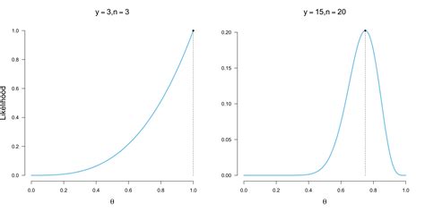 Two Perspectives On Regularization R Bloggers