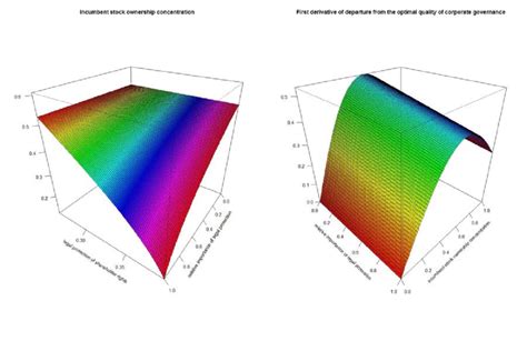 stereoscopic visualization of the analytical results in eq 6 and eq 22