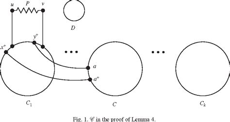 Figure 1 From Edge Dominating Cycles In Graphs Semantic Scholar
