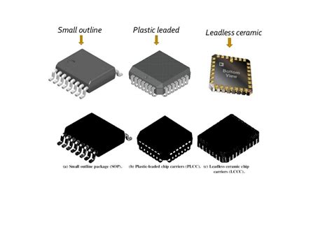 Packaging Of Vlsi Devices
