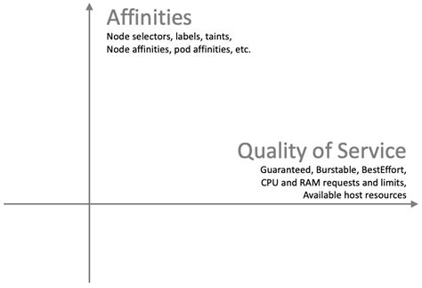 Determine How Many Sas Viya Analytics Pods Can Run On A Kubernetes Node