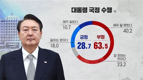 [오뉴스 출연] 참사 대응 부적절 69 1 김수민 시사평론가