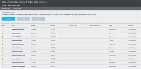 generating master data services subscription views telefónica tech
