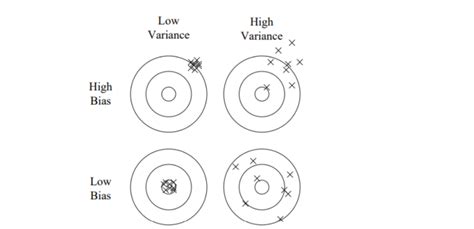 Top 10 Must Read Machine Learning Research Papers