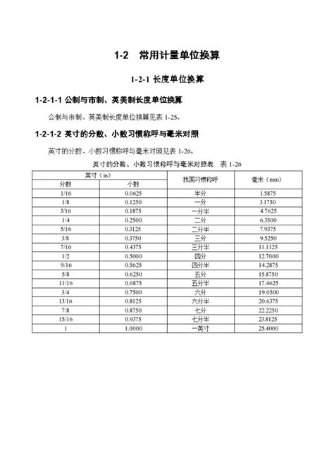 常用的计量单位换算表 土木在线
