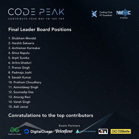 Coding Iitguwahati Opensource Codepeak2021 Iitpatna Shubham Mondal