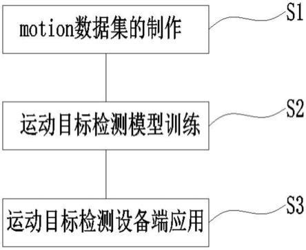 一种基于深度学习的运动目标检测方法与流程