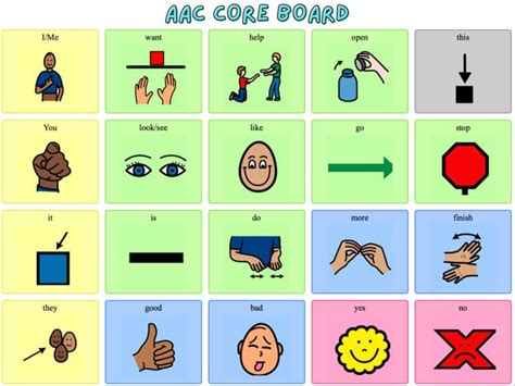 Aac Core Board Bubbles By Thespeechdood Tpt
