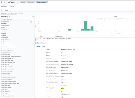 Release 440 Alpha 1 E2e Ux Tests Github Integration · Issue