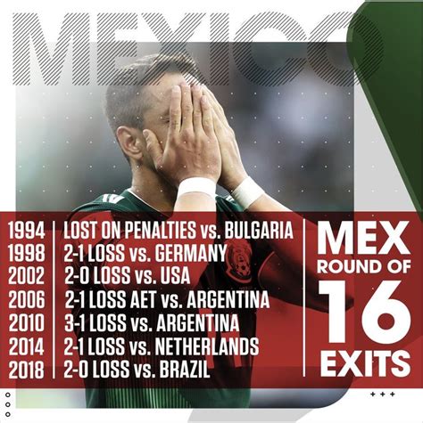 Twitter World Cup Russia 2018 Germany Netherlands