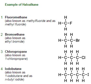 Haloalkanes Home