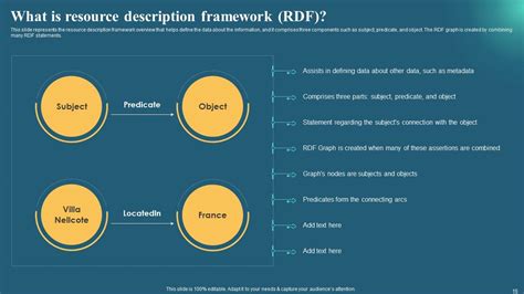 Semantic Web Business Benefits It Powerpoint Presentation Slides Ppt