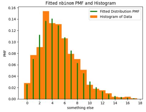 How To Change The Default Setup For Using Res Plot Issue Scipy Scipy GitHub
