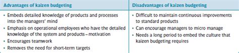 Advantages And Disadvantages Of Kaizen Costing ConoroiHamilton