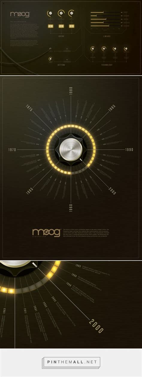 Timeline Concept Map On Behance A Grouped Images Picture Interactive Design Graphic