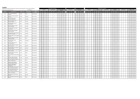 Azure Certification Recommendations For Roles Pdf Microsoft Azure Microsoft