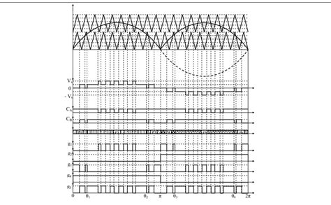 switching pattern of the proposed single phase three level pwm