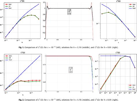 Figure 2 From A Variant Of Nitsche S Method Semantic Scholar
