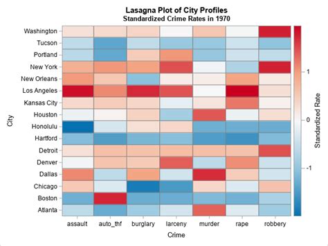 Profile Plots In Sas The Do Loop