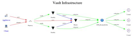 github maguec graphviz diagrams examples and icons for generating
