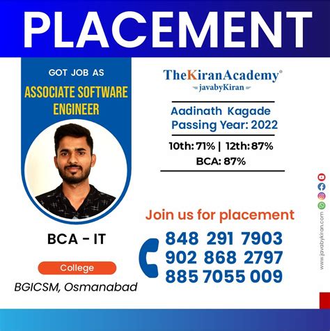 The Kiran Academy Java By Kiran On Linkedin Software Engineer