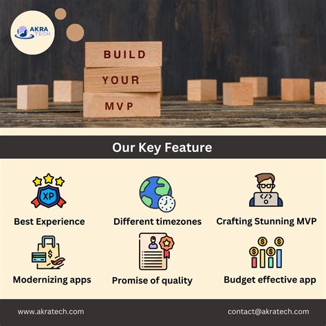 Akra Tech Private Limited On Linkedin Akratech Mvp Features