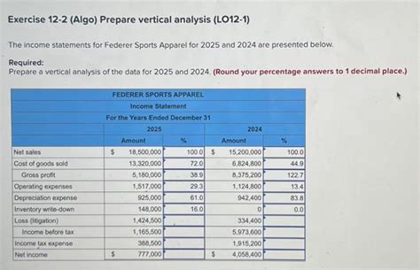Solved Exercise 12 2 Algo Prepare Vertical Analysis