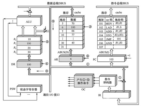 【计组理论期末考试模拟题】21级计科专业计算机组成原理请给出c语句 Int X6144”对应的risc V机器级代码。 Csdn博客