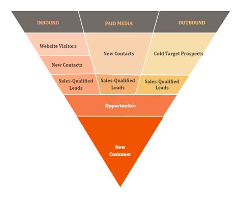 Funnel Chart Templates EdrawMax Free Editable Funnel Chart Templates EdrawMax Free Editable