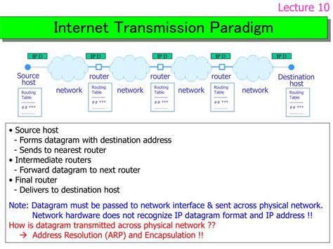 Ppt Datagram Fragmentation Icmp And Ipv6 Powerpoint Presentation Id